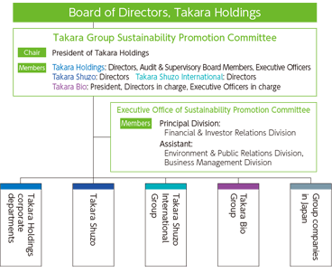 Disclosures based on the TCFD framework